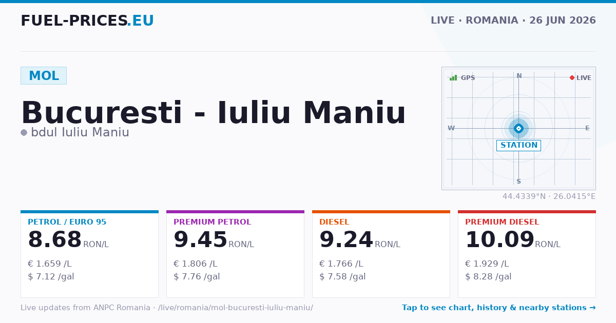MOL Bucuresti - Iuliu Maniu · bdul Iuliu Maniu · Romania | fuel-prices.eu