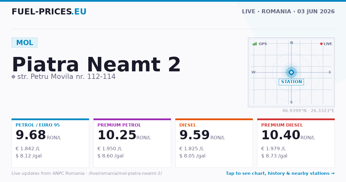 MOL Piatra Neamt 2 · str. Petru Movila nr. 112-114 · Romania | fuel ...