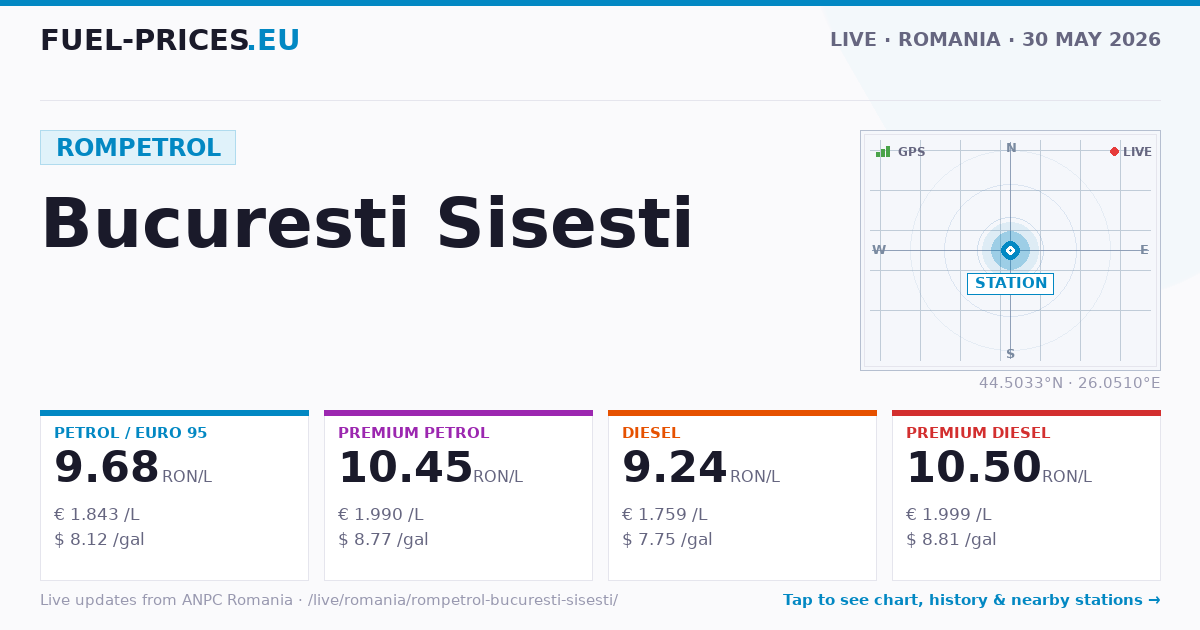 ROMPETROL Bucuresti Sisesti · Romania | fuel-prices.eu